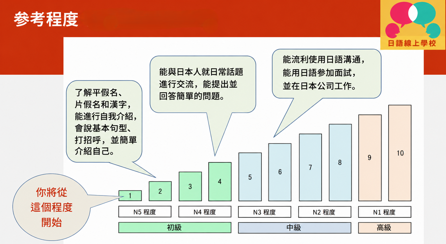 Nihongo Online School｜Online Japanese Classes